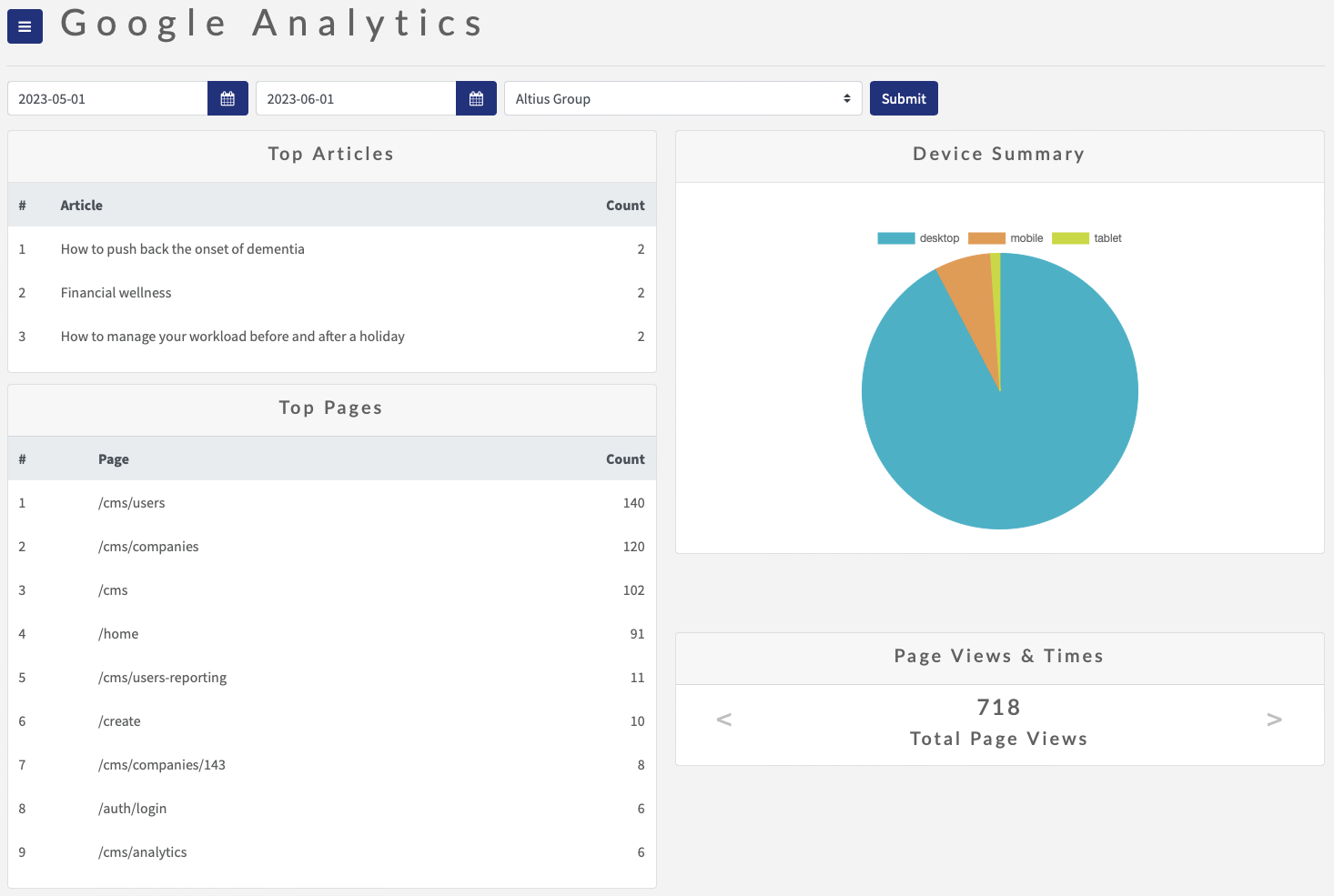 AltiusLife Activity Dashboards