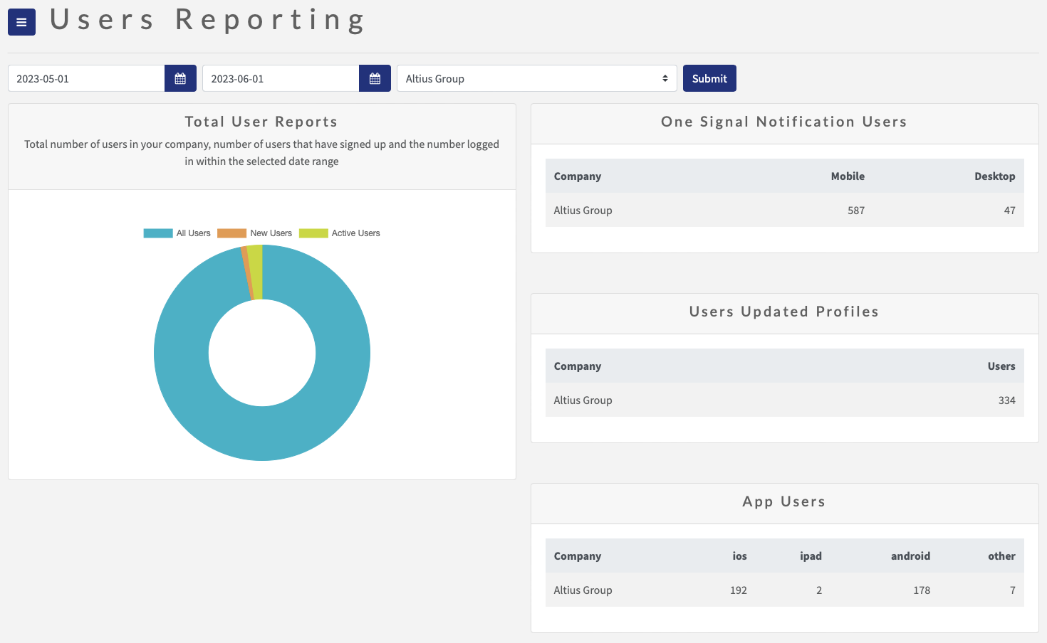 AltiusLife Activity Dashboards