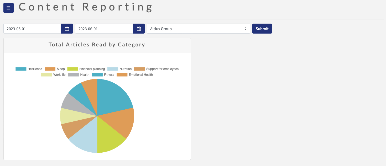AltiusLife Activity Dashboards